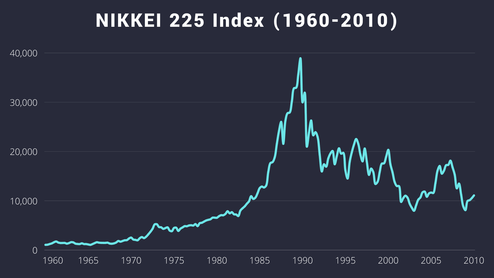 History of Hard Money: Japan’s Lost Decade - Vaulted
