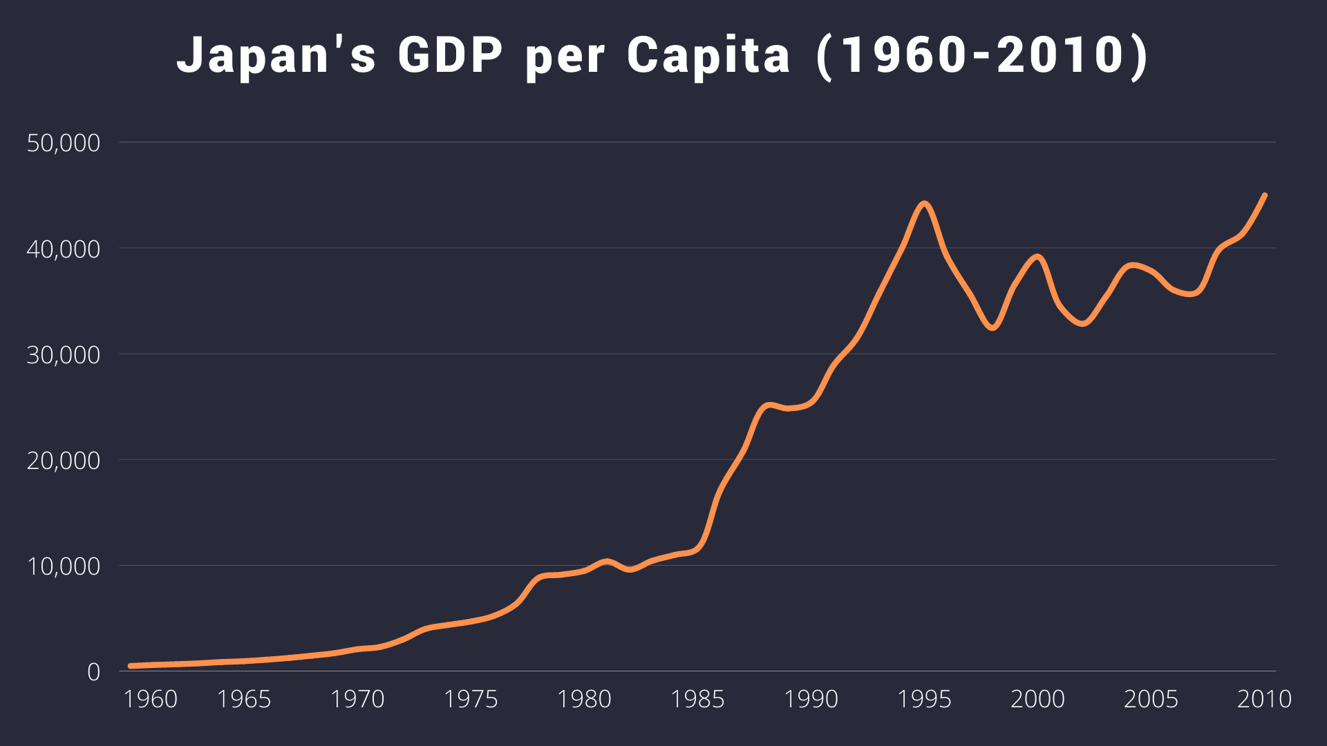 History of Hard Money: Japan’s Lost Decade - Vaulted