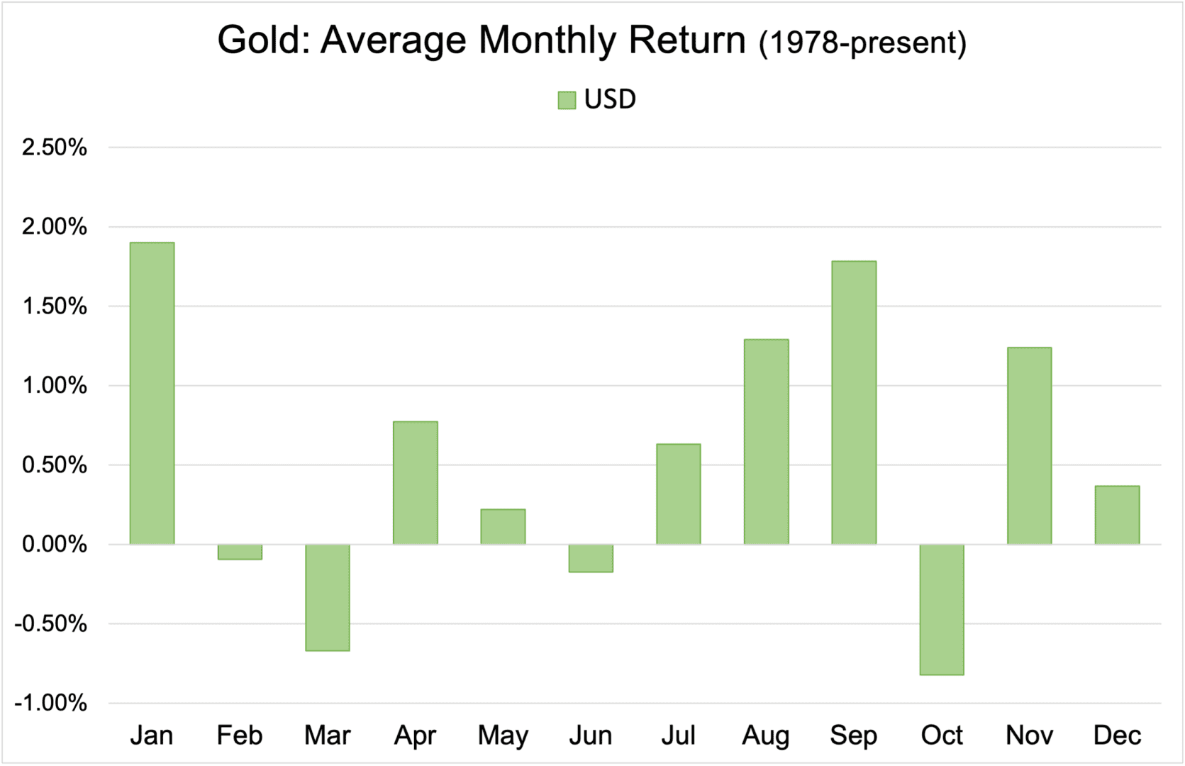 Seasonal Gold Demand: Trends and Performance - Vaulted