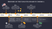 History of the Gold Standard in America - Vaulted