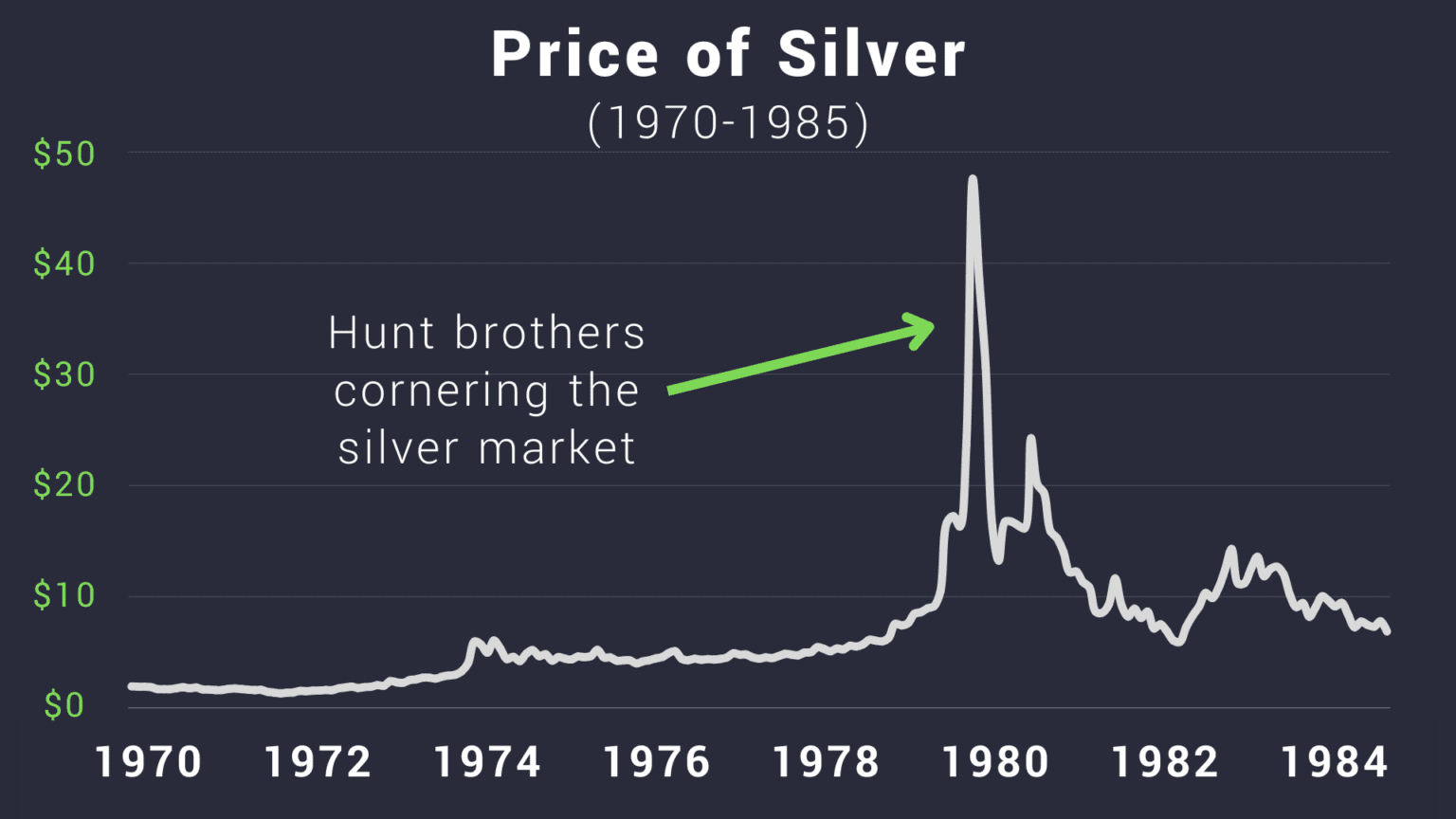 10 Key Factors That Determine the Price of Silver - Vaulted