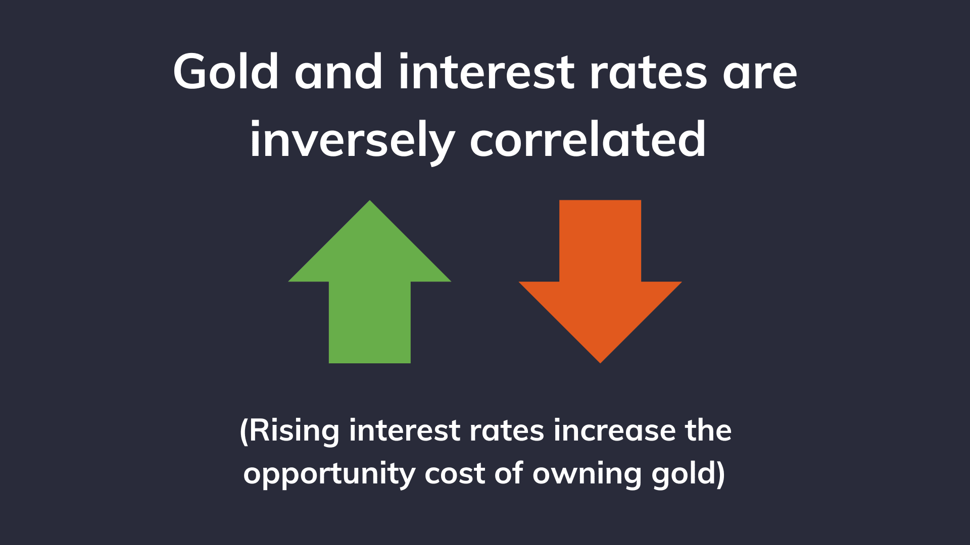 Interest Rates vs. Gold: 3 ways the Fed impacts gold - Vaulted