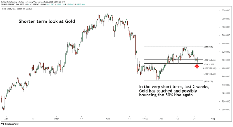 Gold’s Tug-of-War - Vaulted